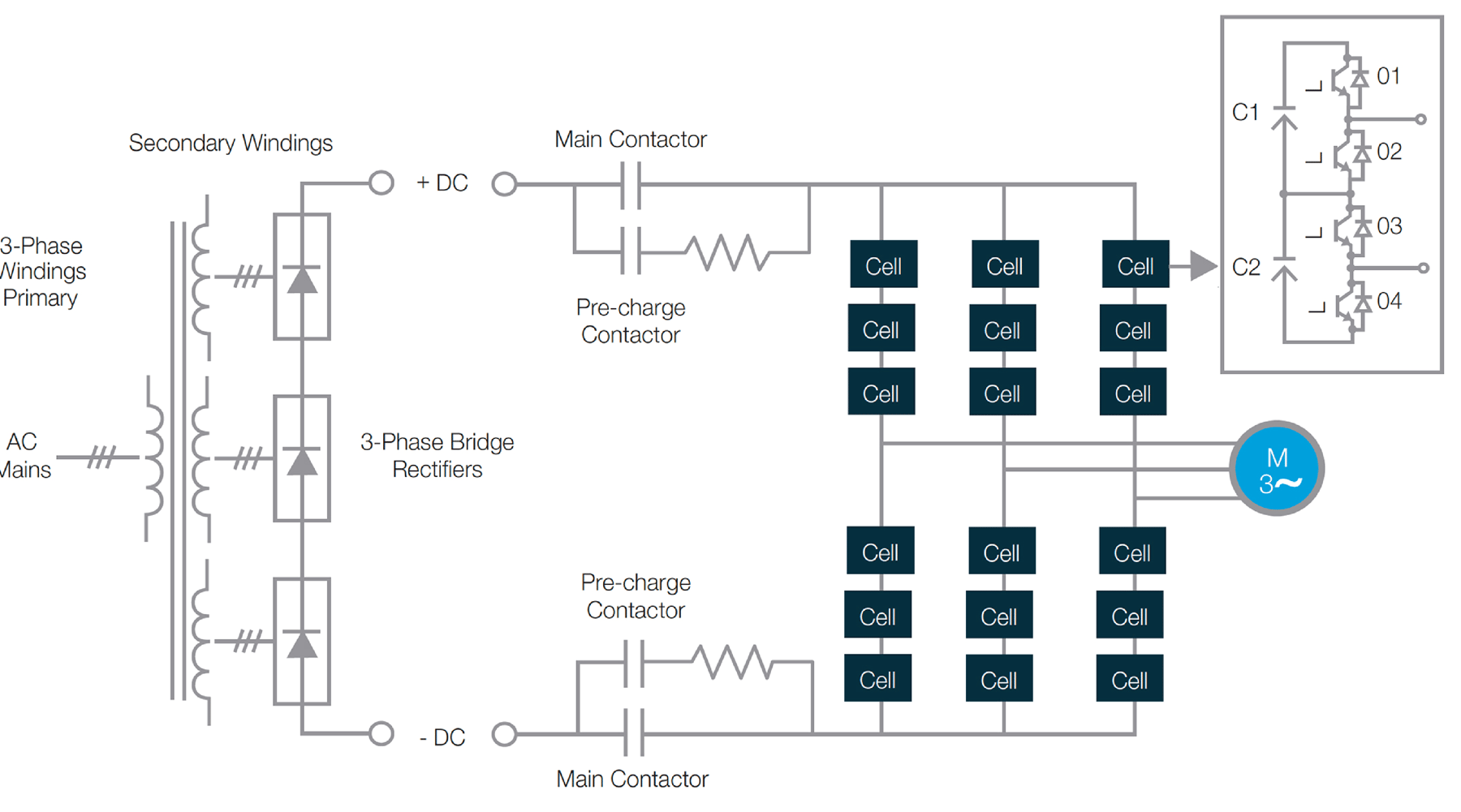 M2L Series High End Drives | Medium Voltage VFDs | Benshaw
