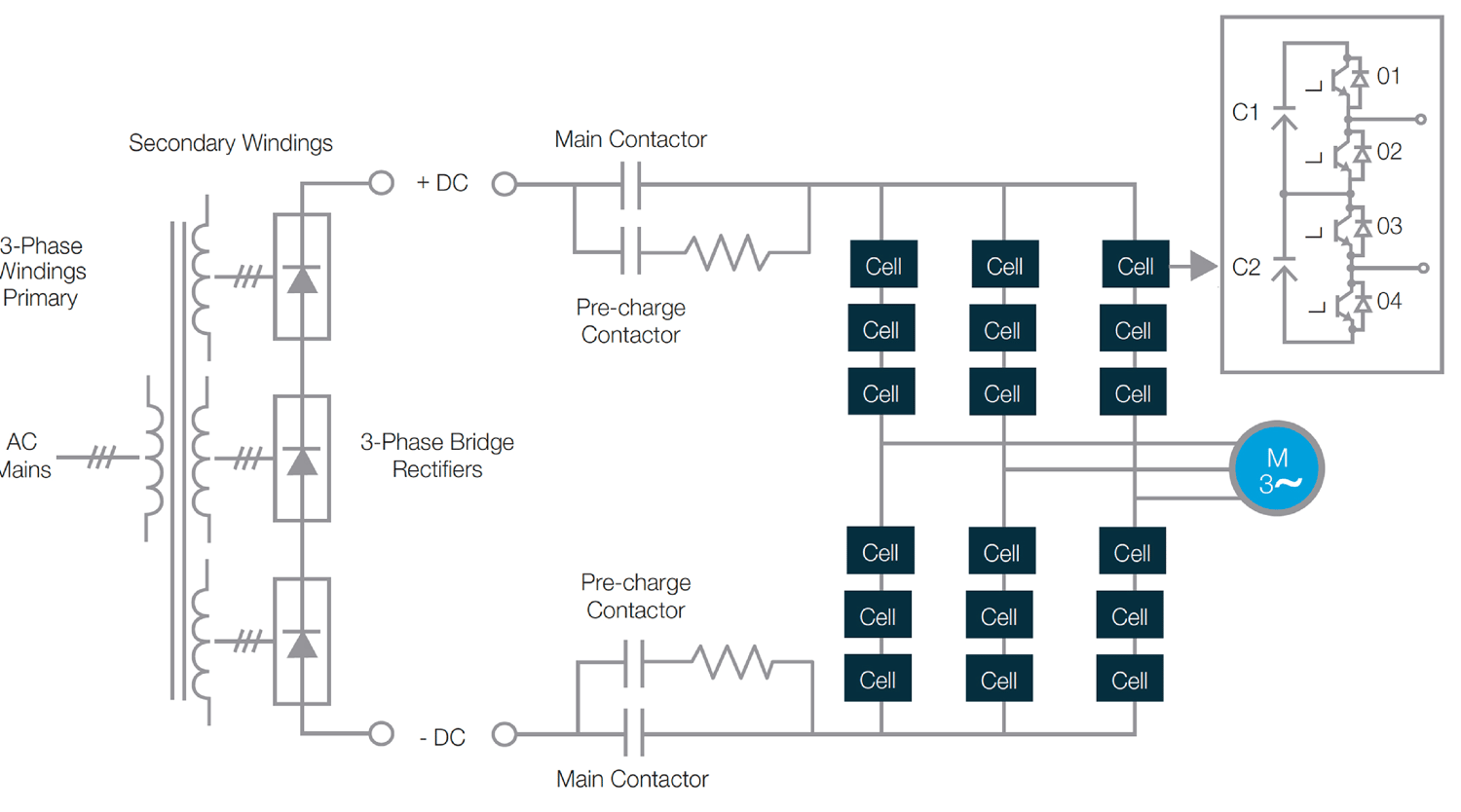 M2L Series High End Drives | Medium Voltage VFDs | Benshaw