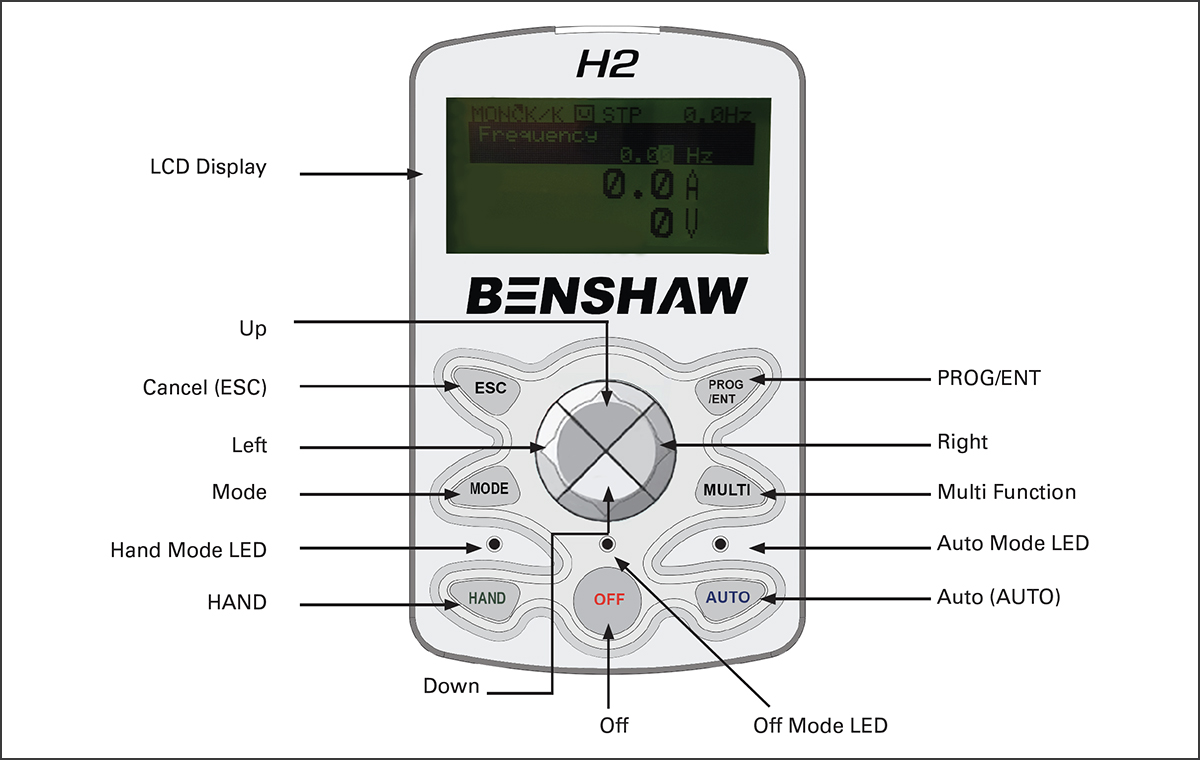 H2P Series Pump/Fan Drives | Low Voltage HVAC VFDs | Benshaw