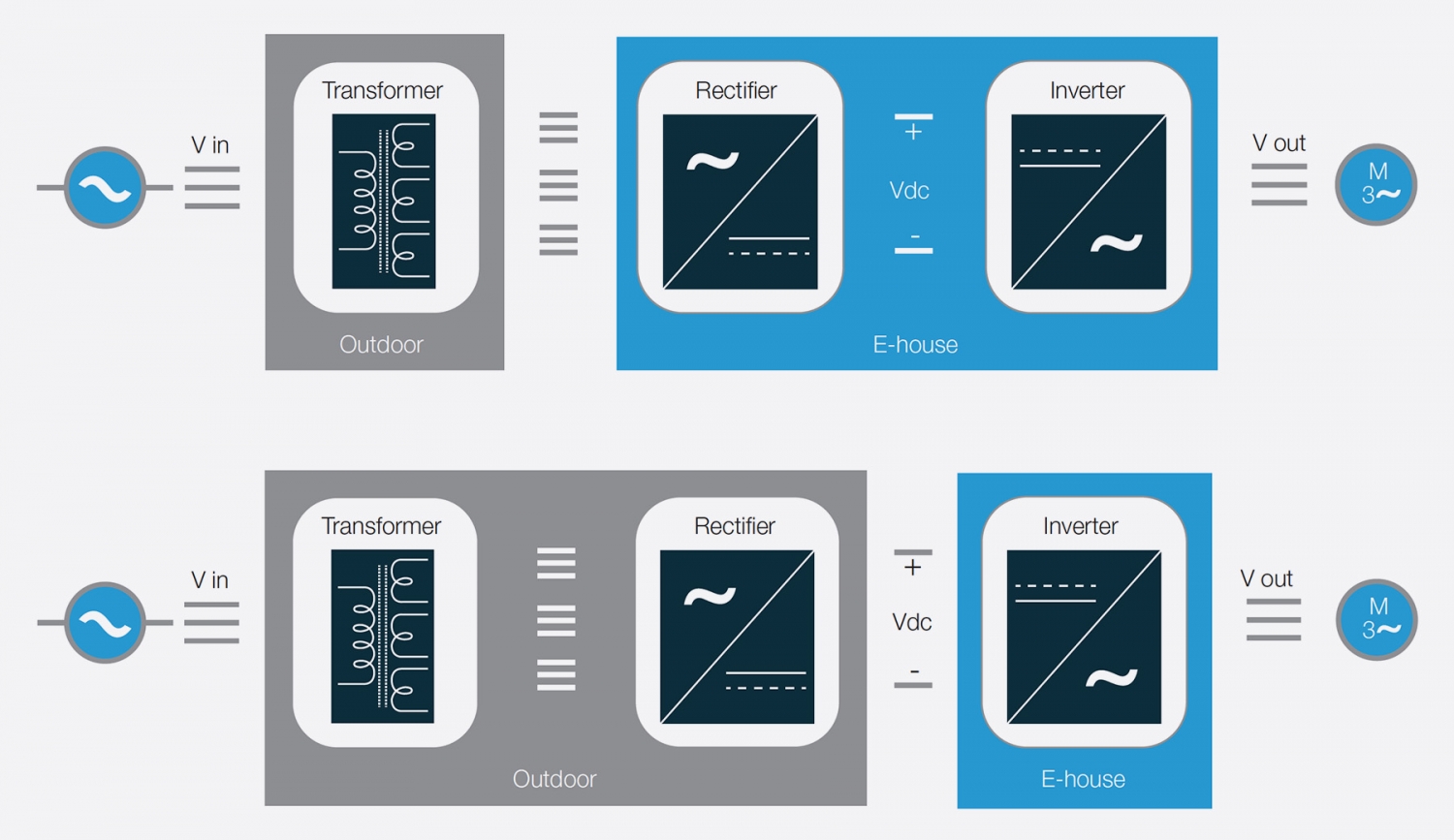 Benshaw M2L MV Variable Frequency Drive | Benshaw Inc.