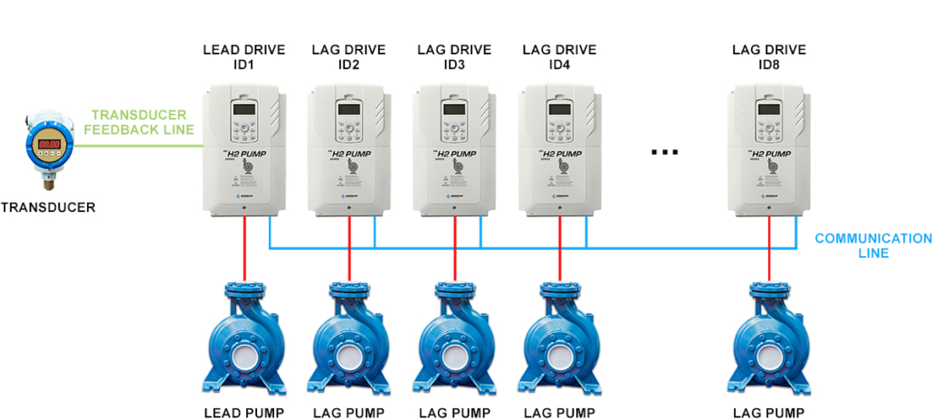 New Pump Control Drives | Benshaw Inc.